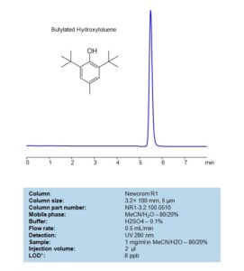 HPLC Method for Analysis of Butylated Hydroxytoluene on Newcrom R1 Column | SIELC Technologies