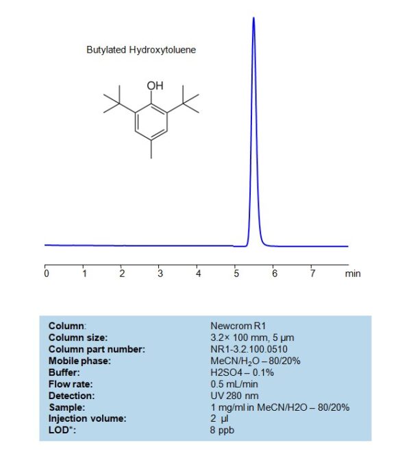 HPLC Method for Analysis of Butylated Hydroxytoluene on Newcrom R1 Column | SIELC Technologies