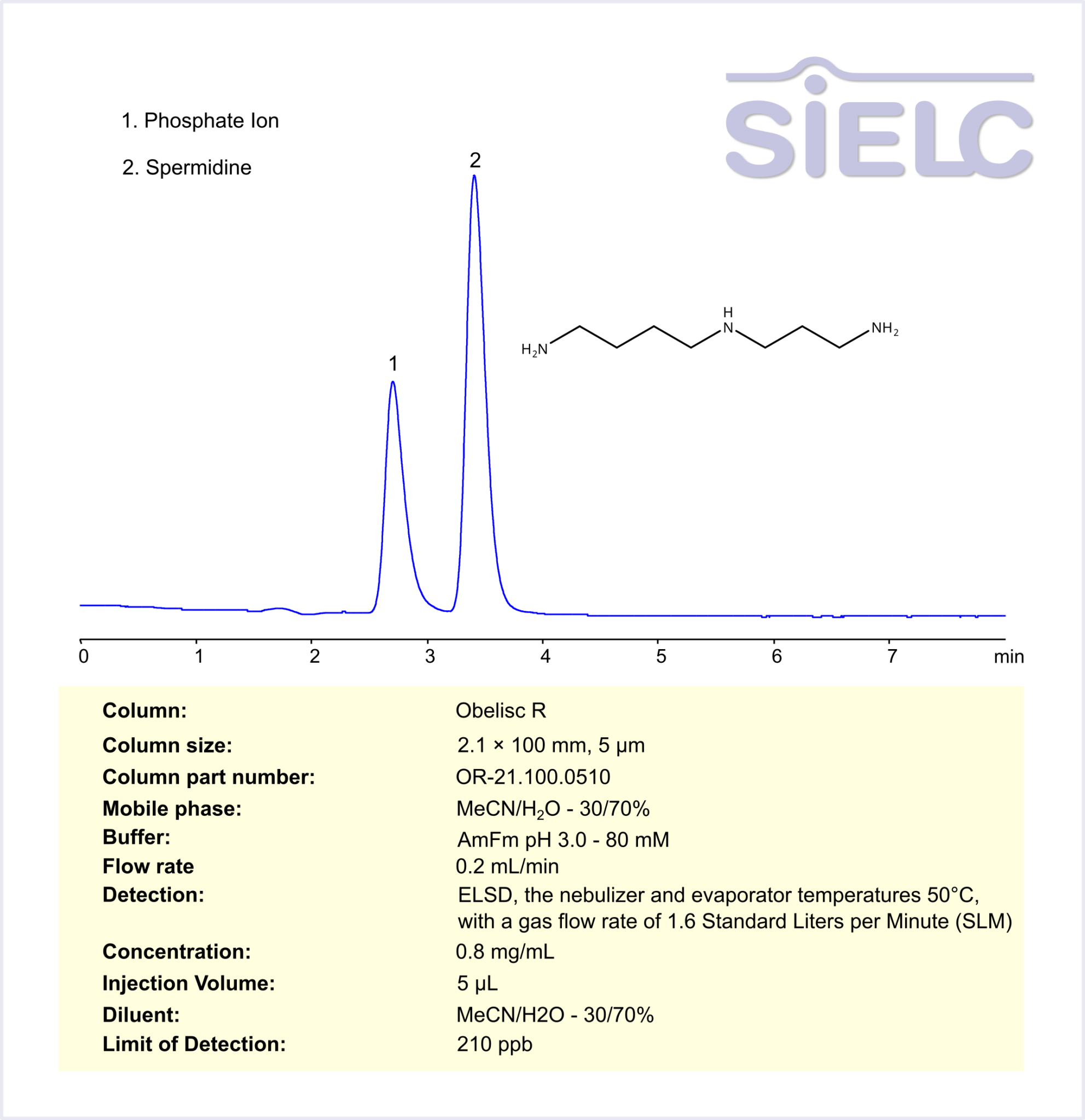 HPLC ELSD Method for Analysis Spermidine on Obelisc R Column | SIELC Technologies