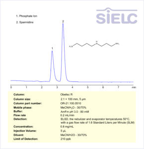HPLC ELSD Method for Analysis Spermidine on Obelisc R Column | SIELC Technologies