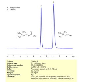 HPLC ELSD Method for Analysis Acetylcholine and Choline on Obelisc R ...