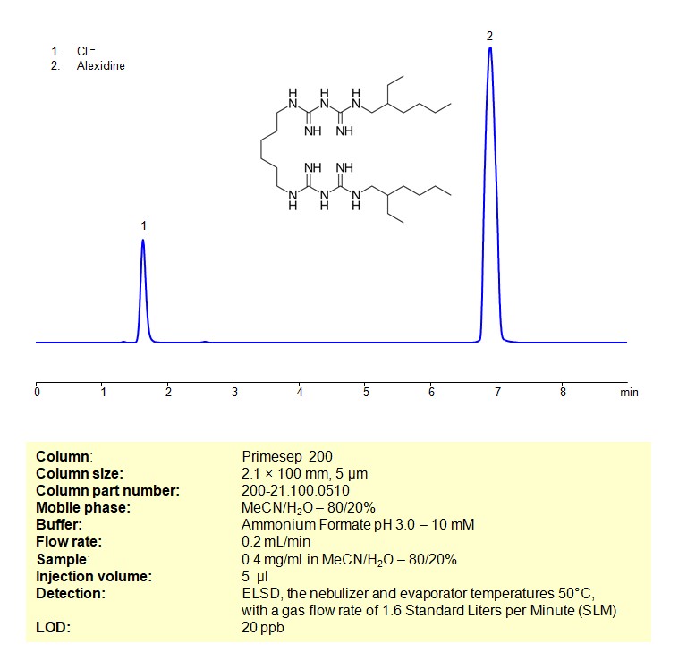 Alexidine | SIELC Technologies