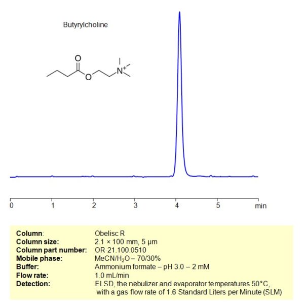 HPLC ELSD Method for Analysis Butyrylcholine on Obelisc R Column | SIELC Technologies