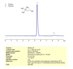 HPLC ELSD Method for Analysis of Choline on Obelisc R Column | SIELC Technologies