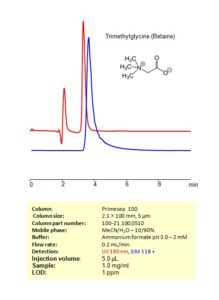 HPLC MS Method for Analysis of Trimethylglycine (Betaine) on Primesep 100 Column | SIELC ...