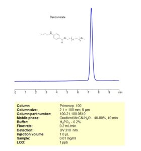 HPLC Method for Analysis of Benzonatate on Primesep 100 Column | SIELC Technologies