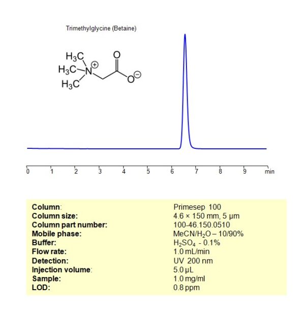 Hplc Method For Analysis Of Trimethylglycine Betaine On Primesep 100