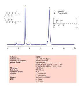 Polyhexanide PHMB | SIELC Technologies