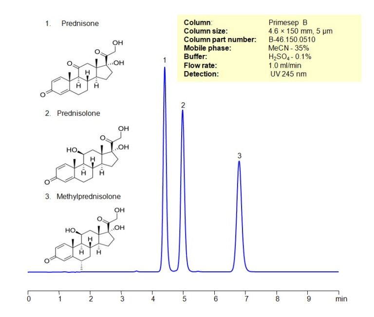 HPLC Method for Separating Corticosteroids such as Prednisone ...