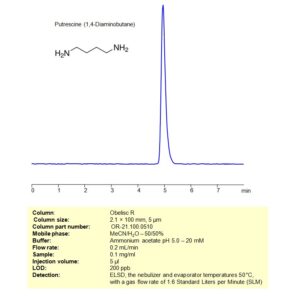 HPLC ELSD Method for Analysis Putrescine on Obelisc R Column | SIELC Technologies