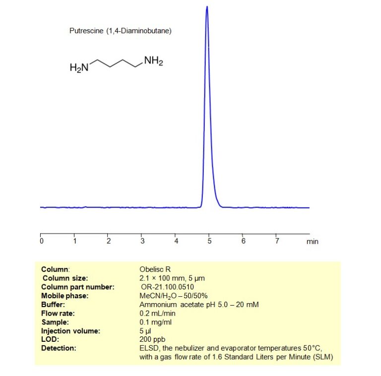 1,4-Diaminobutane (Putrescine) | SIELC Technologies