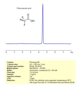 TFA (Trifluoroacetic Acid) | SIELC Technologies