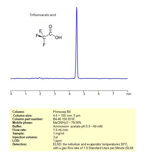TFA (Trifluoroacetic Acid) | SIELC Technologies