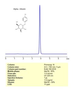 HPLC Method for Analysis of Alpha - Arbutin on Primesep N Column ...