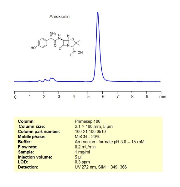 Hplc Ms Method For Analysis Of Amoxicillin On Primesep 100 Column