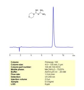 HPLC Method for Analysis of Moroxydine on Primesep 100 Column | SIELC Technologies