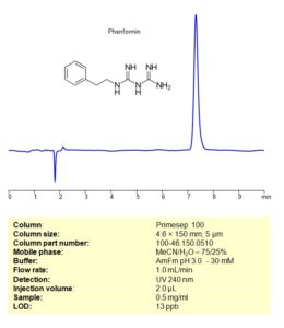 HPLC Method for Analysis of Phenformin on Primesep 100 Column | SIELC Technologies