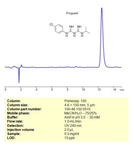 HPLC Method for Analysis of Proguanil on Primesep 100 Column | SIELC Technologies