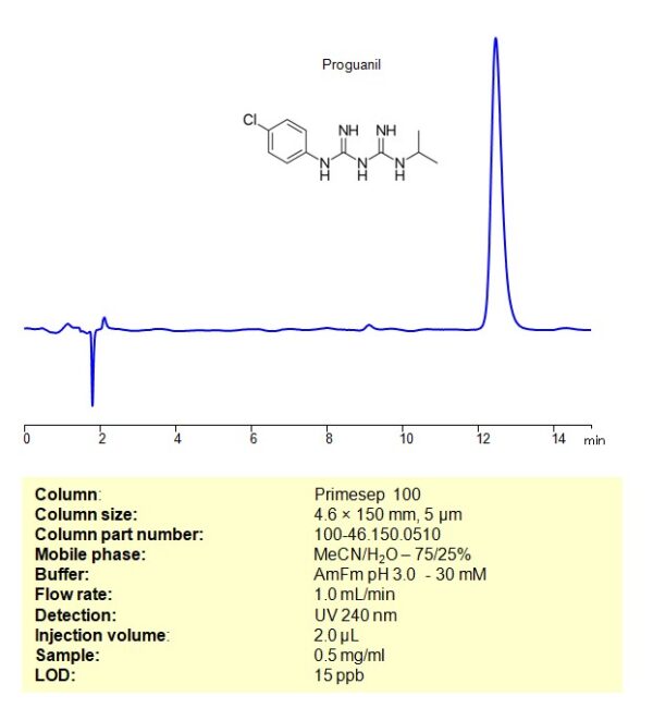 HPLC Method for Analysis of Proguanil on Primesep 100 Column | SIELC Technologies