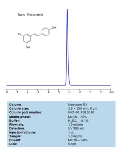 HPLC Method for Analysis of Trans - Resveratrol on Newcrom R1 Column | SIELC Technologies