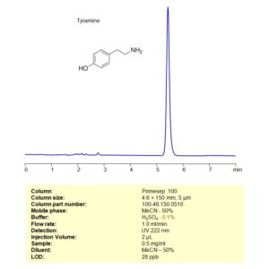 HPLC Method for Analysis of Tyramine on Primesep 100 Column | SIELC Technologies