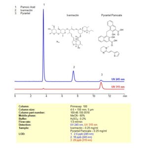 HPLC method for Separation Pamoic Acid, Ivermectin, Pyrantel on Primesep 100 Column | SIELC ...