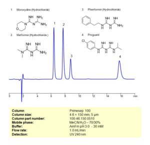 Metformin | SIELC Technologies