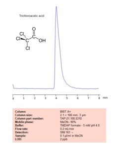 HPLC MS Method for Analysis of Trichloroacetic acid (TCA) on BIST A+ ...