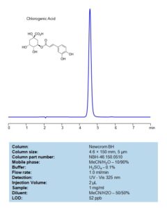Chlorogenic acid | SIELC Technologies
