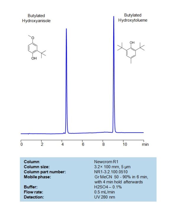 Hplc Method For Separation Bha And Bht On Newcrom R1 Column Sielc Technologies