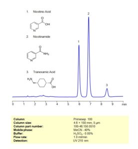 Nicotinamide | SIELC Technologies