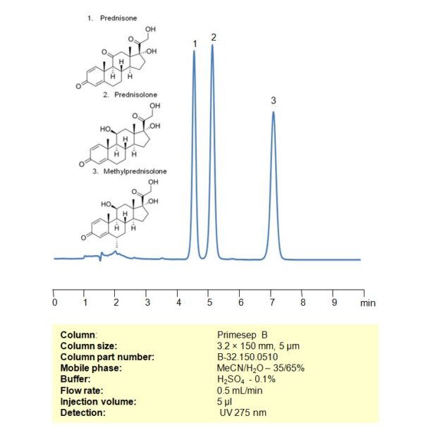Prednisolone | SIELC Technologies