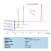 HPLC Method for Analysis 1-vinyl-2-pyrrolidone on Newcrom R1 Column ...