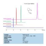 HPLC Method for Analysis 1-vinyl-2-pyrrolidone on Newcrom R1 Column ...