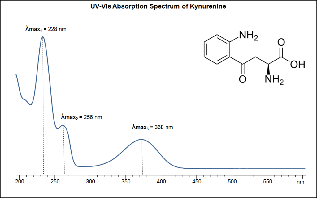 UV-Vis Spectrum of Kynurenine | SIELC Technologies