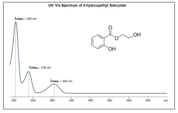 UV- Vis Spectrum of 2-hydroxyethyl Salicylate | SIELC Technologies