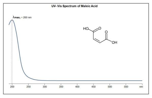 UV- Vis Spectrum of Maleic Acid | SIELC Technologies