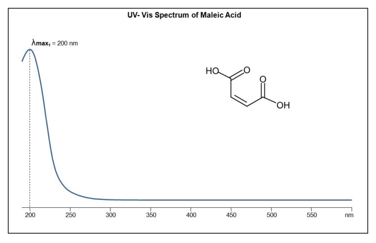 UV- Vis Spectrum of Maleic Acid | SIELC Technologies