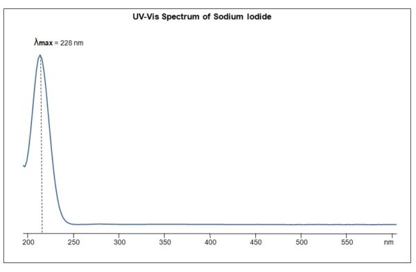 UV-Vis Spectrum of Sodium Iodide | SIELC Technologies