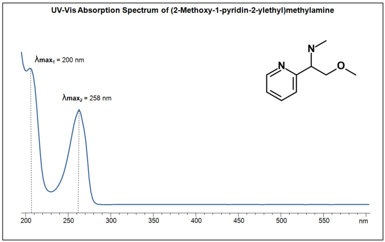 UV-Vis Spectrum of (2-Methoxy-1-pyridin-2-ylethyl)methylamine | SIELC ...