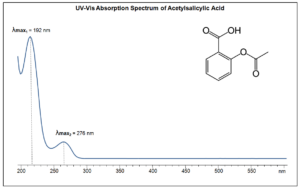 UV-Vis Spectrum of Acetylsalicylic Acid | SIELC Technologies