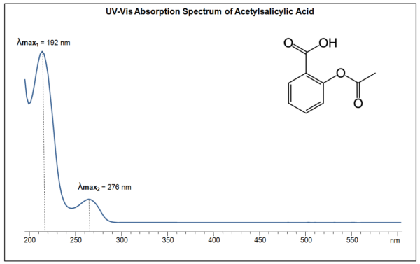 UV-Vis Spectrum of Acetylsalicylic Acid | SIELC Technologies