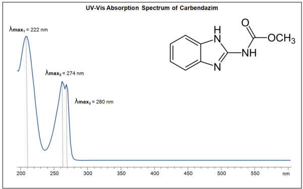 UV-Vis Spectrum of Benzoin | SIELC Technologies