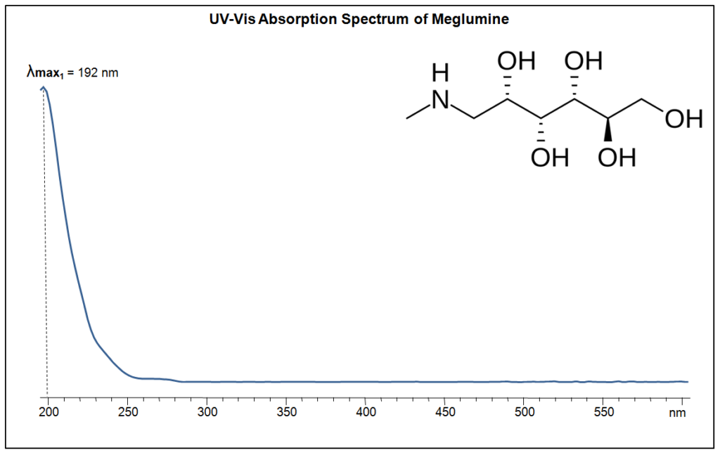 UV-Vis Spectrum of Meglumine | SIELC Technologies