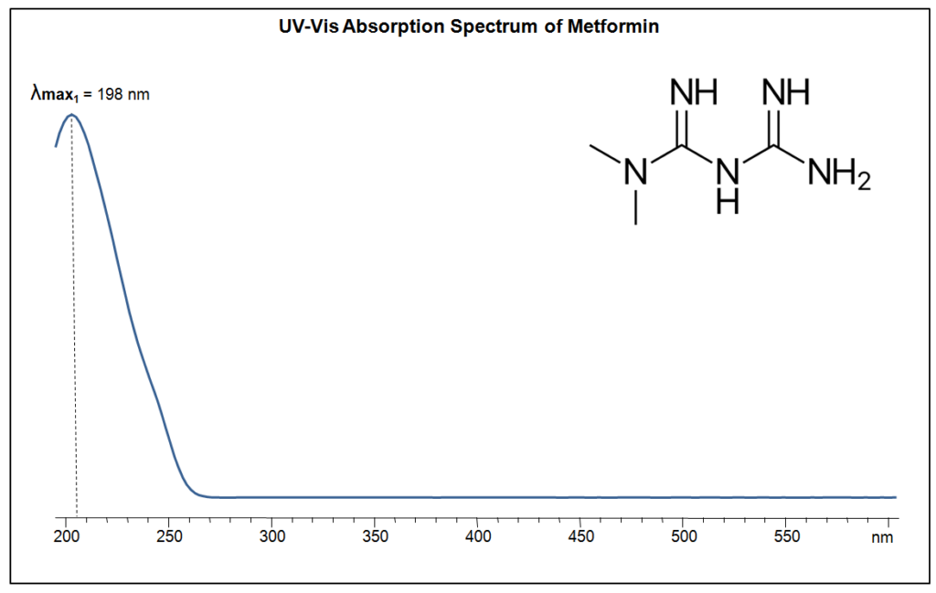 UV-Vis Spectrum of Metformin | SIELC Technologies