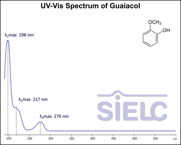 UV-Vis Spectrum of Guaiacol | SIELC Technologies