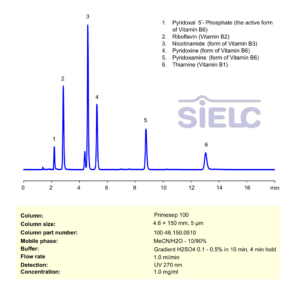 HPLC Method for Analysis of Water-Soluble Vitamins (B1, B2, B3, B6) on Primesep 100 Column ...