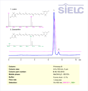 HPLC MS Method for Analysis of Lutein and Zeaxanthin in Supplements on Primesep B Column | SIELC ...