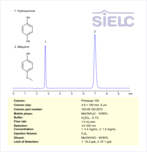HPLC Method for Analysis of Hydroquinone and 4-Methoxyphenol (Mequinol) on Primesep 100 Column ...
