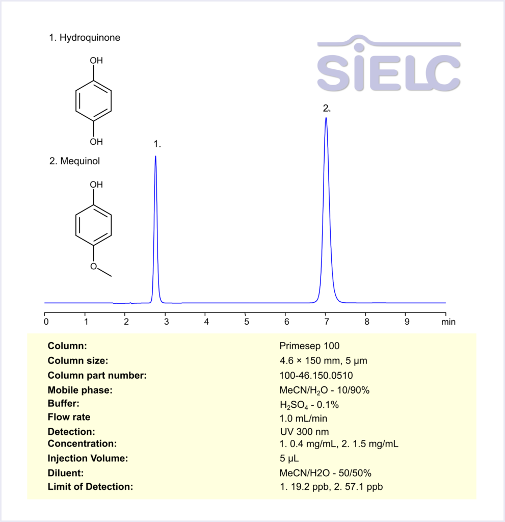 HPLC Method for Analysis of Hydroquinone and 4-Methoxyphenol (Mequinol) on Primesep 100 Column ...